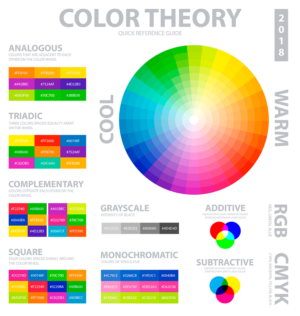 O Impacto das Cores no Design Web e na Percepção da Marca - Pense Alvo